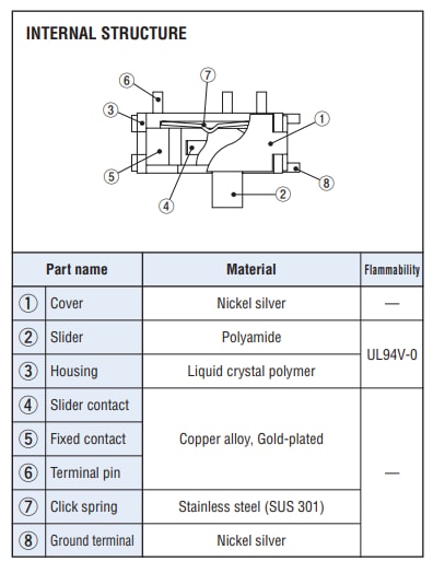 CAS & CUS Slide Switches - Nidec Components | Mouser