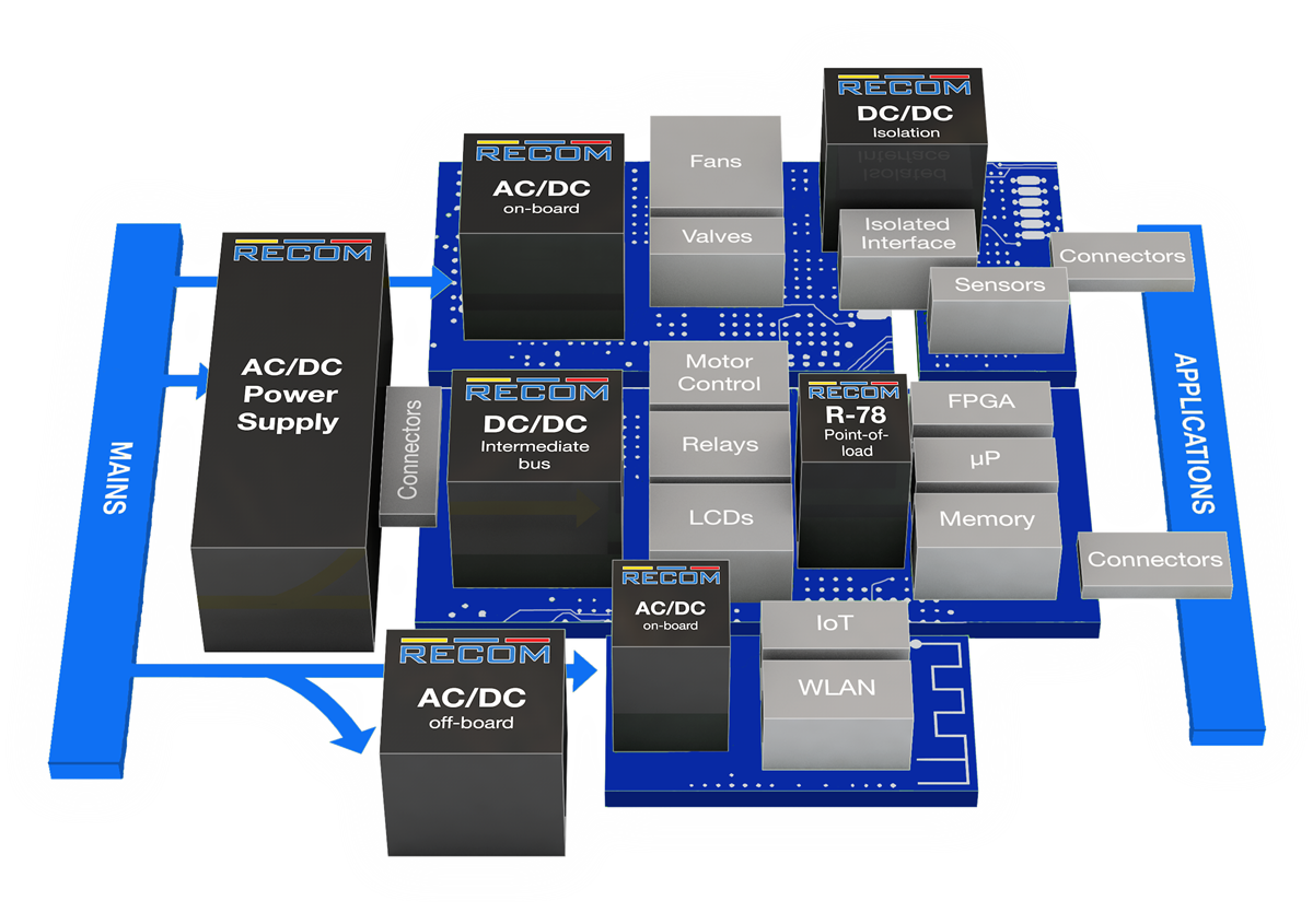 AC/DC & DC/DC Modular Solutions - RECOM Power | Mouser