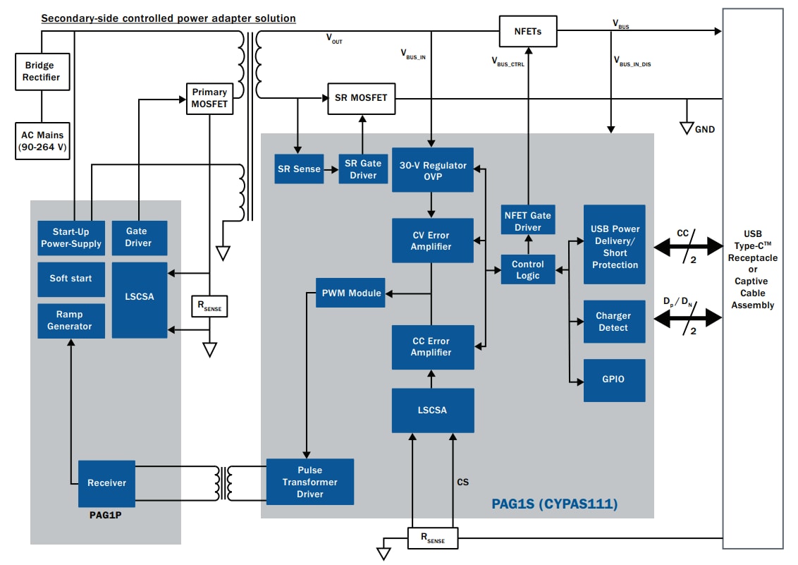 USB-C PAG1 Solutions - Infineon Technologies | Mouser