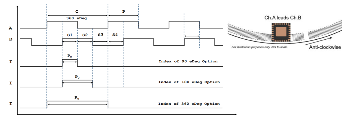 AEDR-9920 3-Channel Reflective Optical Encoders - Broadcom | Mouser