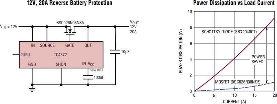 LTC4372 & LTC4373 Low IQ Ideal Diode Controllers - ADI | Mouser