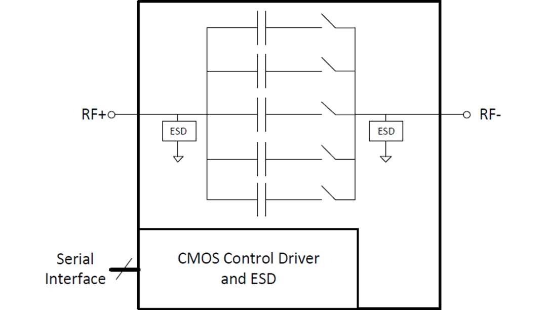 UltraCMOS® Digitally Tunable Capacitors - pSemi | Mouser