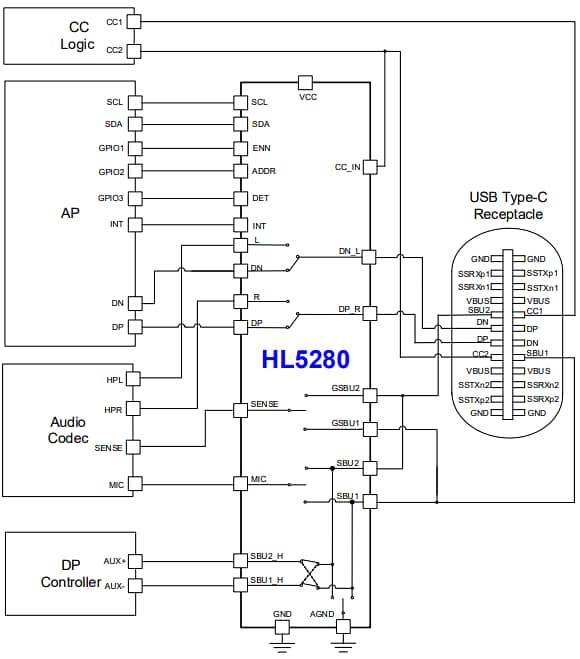 HL5280 USB Type-C Analog Audio Switch - Halo Microelectronics | Mouser