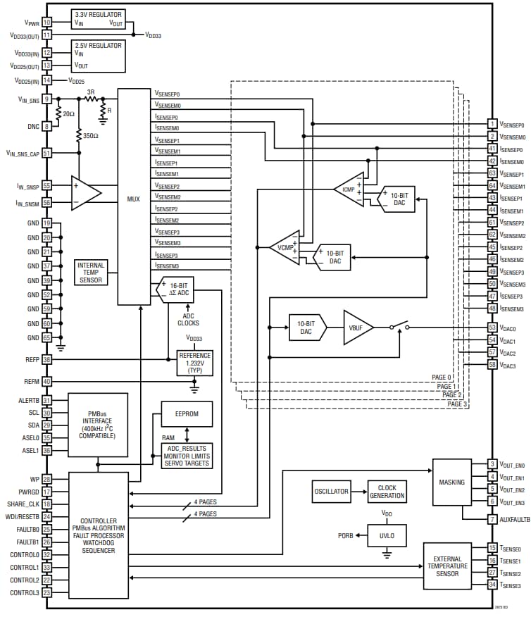 LTC2975 PMBus™ Power System Managers - ADI | Mouser
