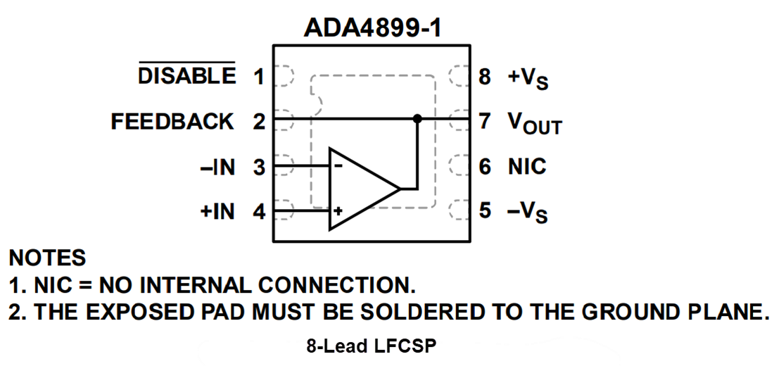 ADA4899-1 Unity-Gain Stable Operational Amplifiers - ADI | Mouser
