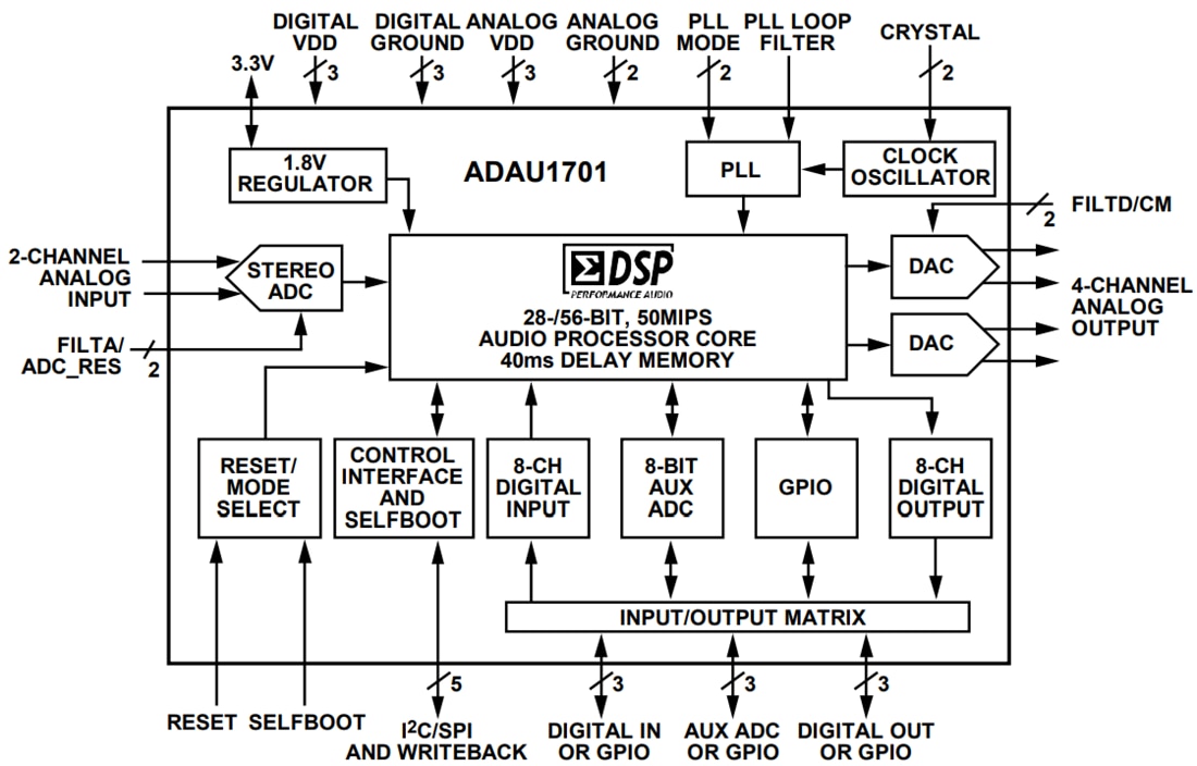 ADAU1701 SigmaDSP 28/56-Bit Audio Processor - ADI | Mouser