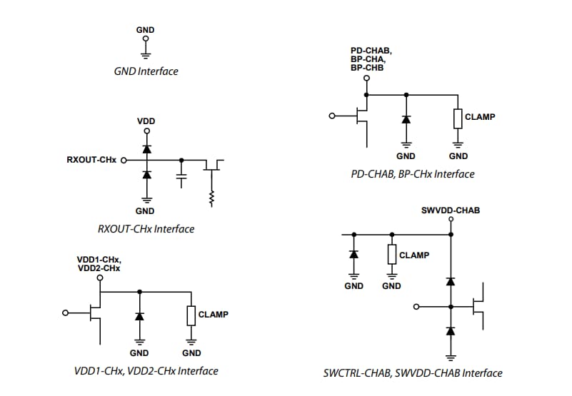 ADRF5515 Receiver Front-End - ADI | Mouser