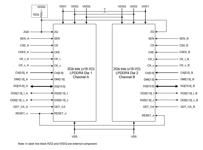 W66BL6NB & W66CL2NQ 2Gb/4Gb LPDDR4 DRAM - Winbond | Mouser