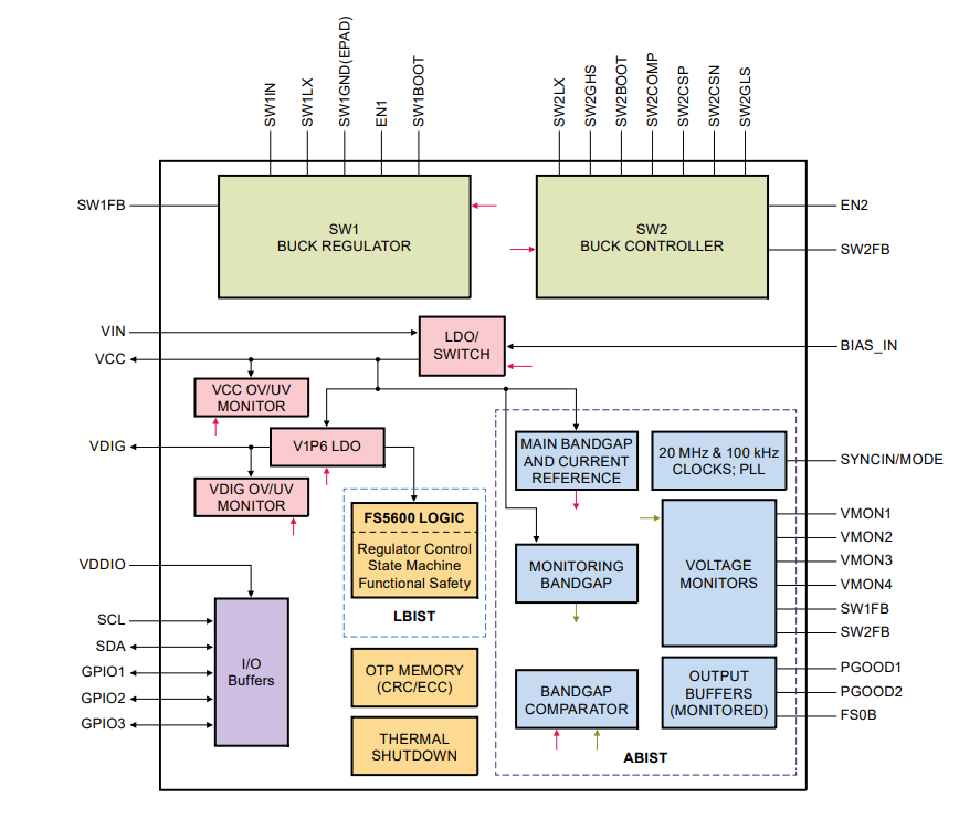 10 Linux Block Diagram SharifKaciey