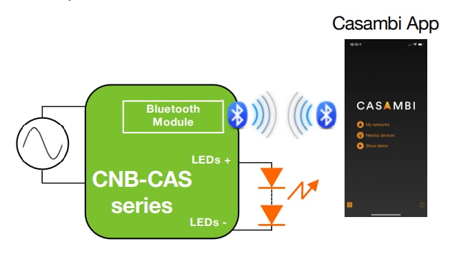 CNB 30/50W Programmable CC LED Drivers - ERP Power | Mouser