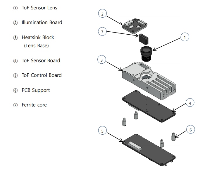 MDC200DW ToF 3D Depth Camera - meerecompany | Mouser