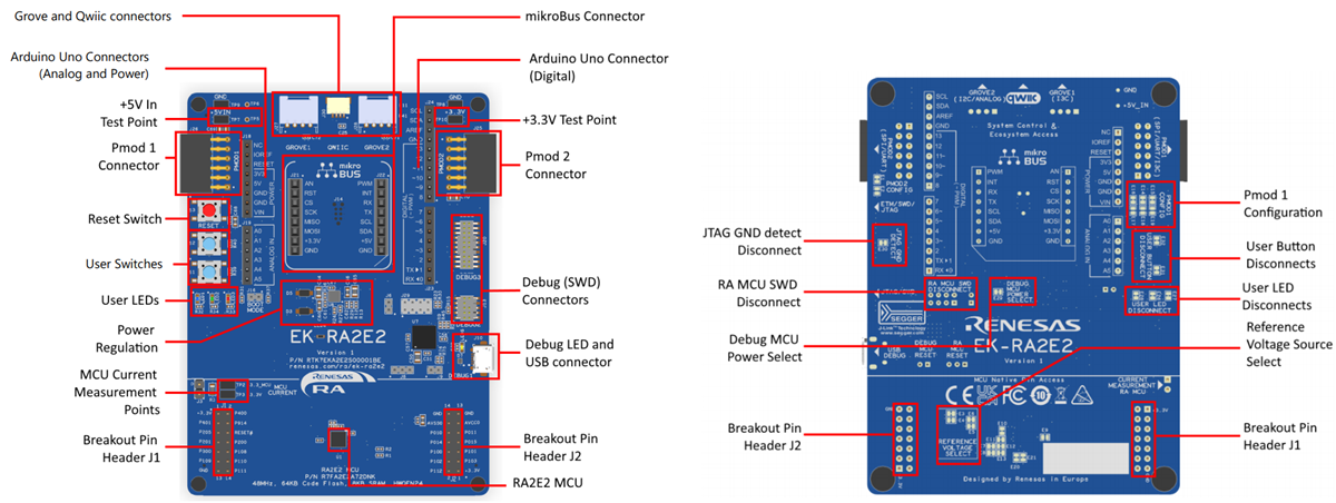 EK-RA2E2 Evaluation Kit - Renesas | Mouser