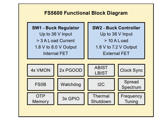 AD9988 4T4R Direct RF Receiver & Transmitter - ADI | Mouser
