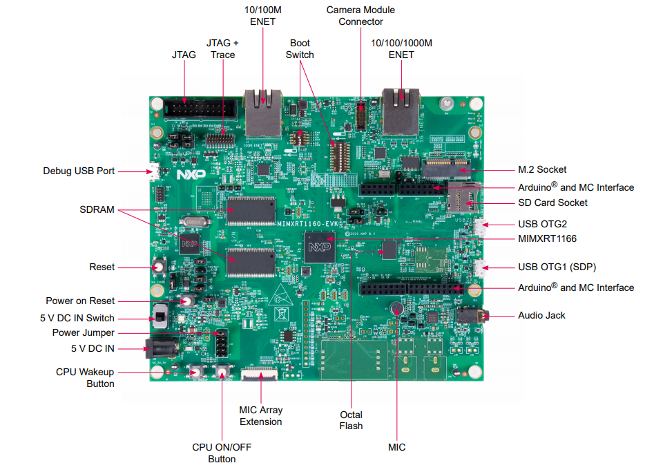 i.MX RT1160 Evaluation Kit - NXP Semiconductors | Mouser