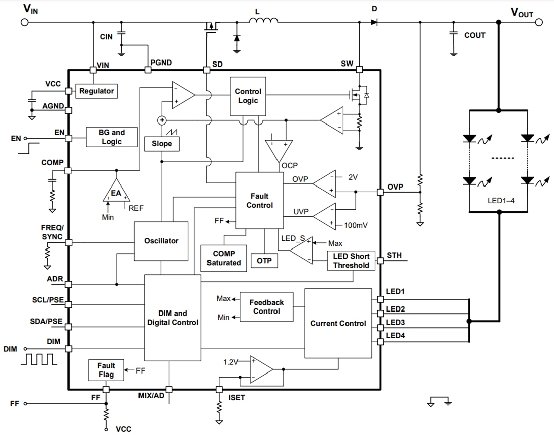 MP3364 4-Channel Boost WLED Driver - MPS | Mouser