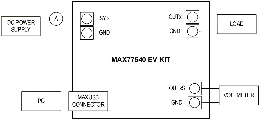 MAX77540EVKIT Converter Evaluation Kit - Analog Devices / Maxim Integrated | Mouser