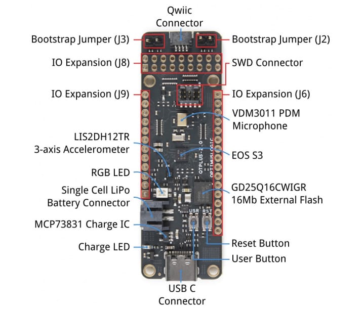 QuickLogic Thing Plus EOS S3 - SparkFun | Mouser