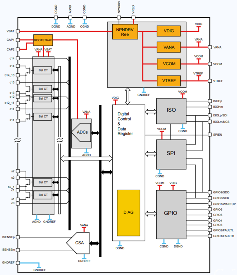 L9963E Multicell Battery Monitoring & Balancing IC - STMicro | Mouser