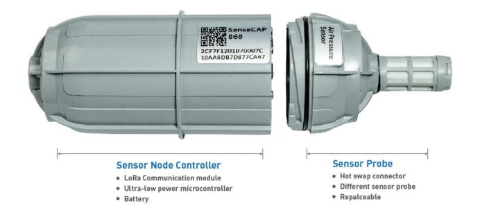 SenseCAP Wireless VWC Temperature & EC Sensors - Seeed Studio | Mouser
