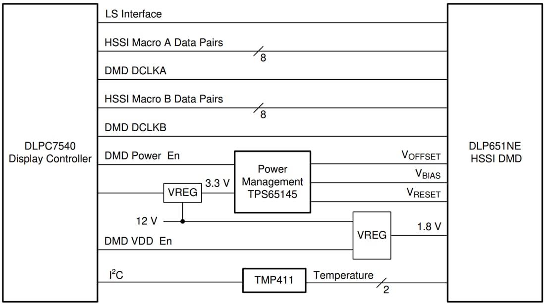 DLP651NE DLP 1080p HSSI DMD - TI | Mouser