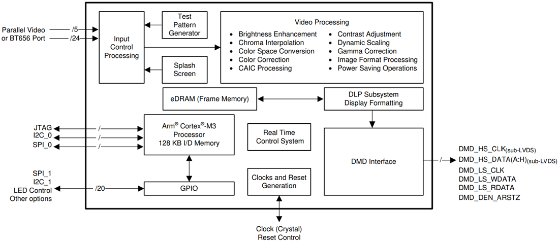 DLPC1438 DLP® 3D Print Controller - TI | Mouser