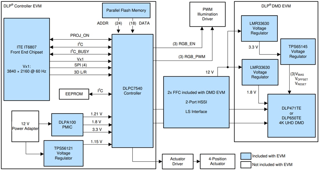 DLPC7540EVM DLP Evaluation Module (EVM) - TI | Mouser
