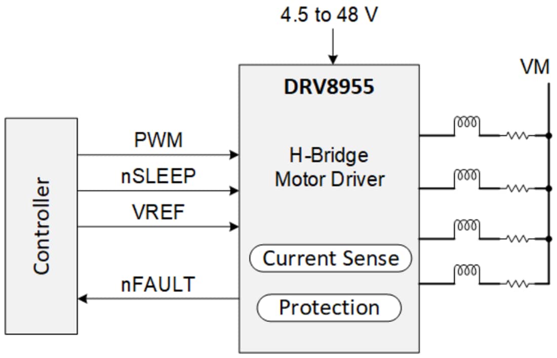 DRV8955 Quad Half-Bridge Driver - TI | Mouser