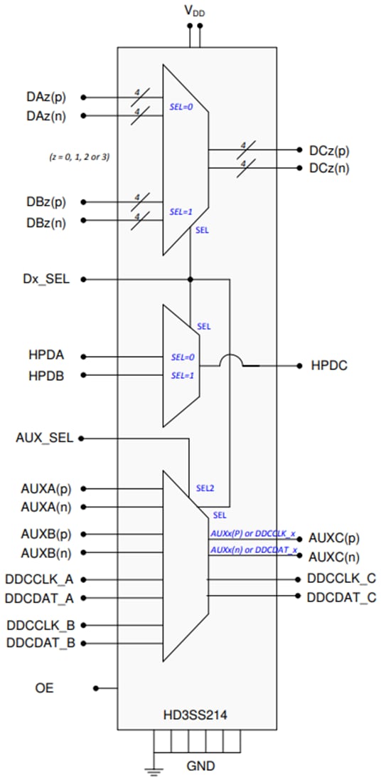 HD3SS214 8.1Gbps DisplayPort Differential Switch - TI | Mouser