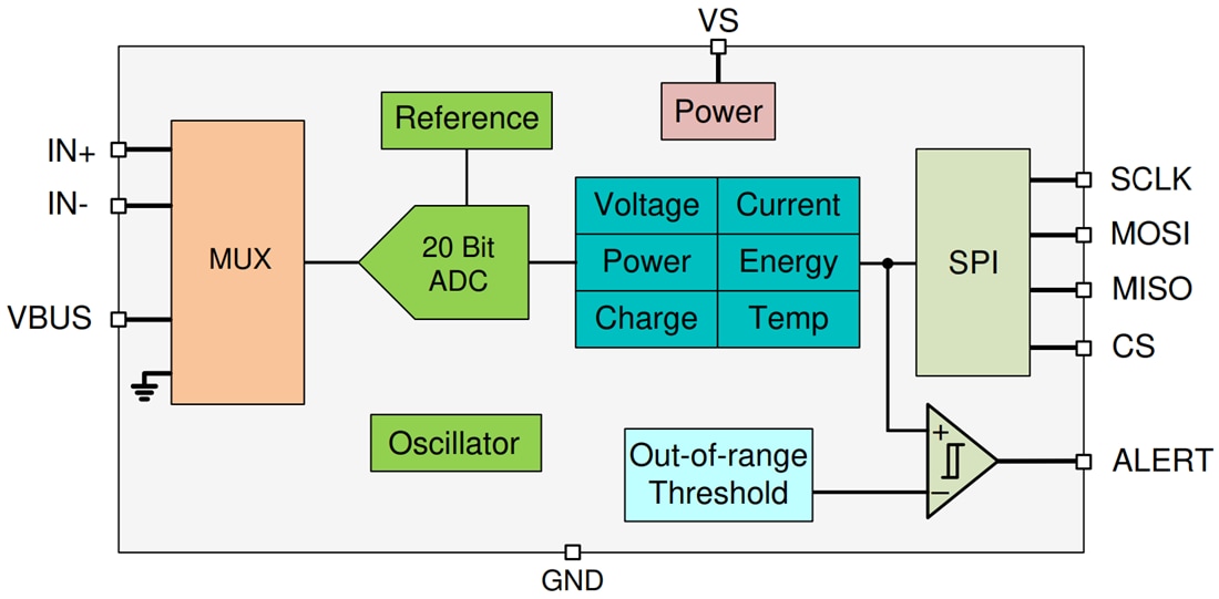 INA229 Current/Voltage/Power/Energy/Charge Monitor - TI | Mouser