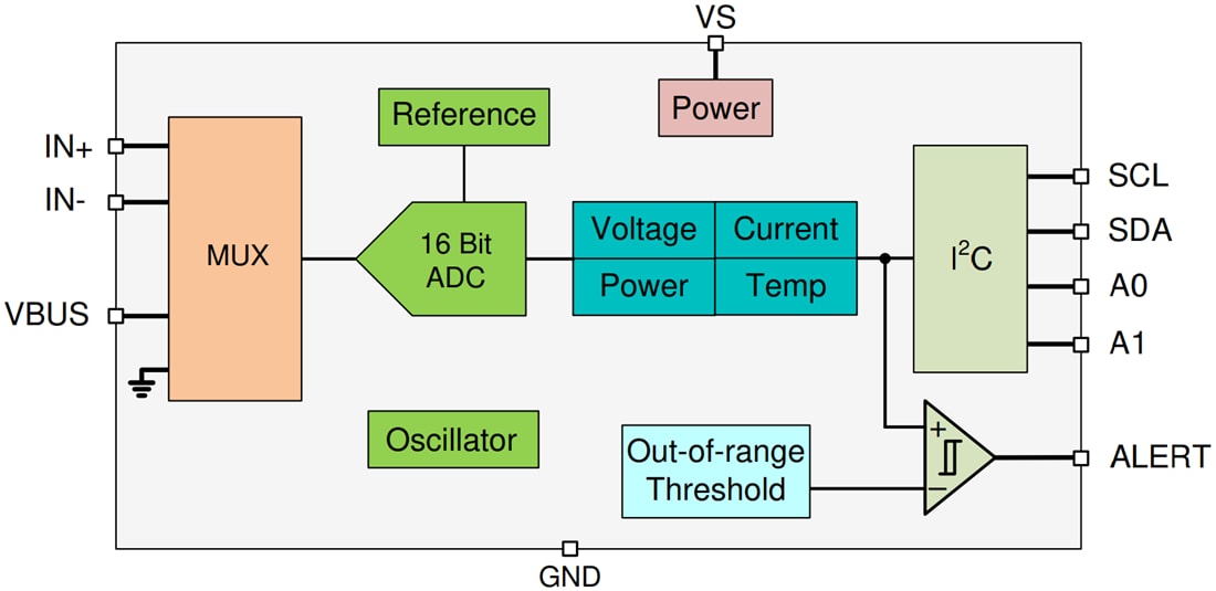 INA238/INA238-Q1 Current/Voltage/Power Monitor - TI | Mouser