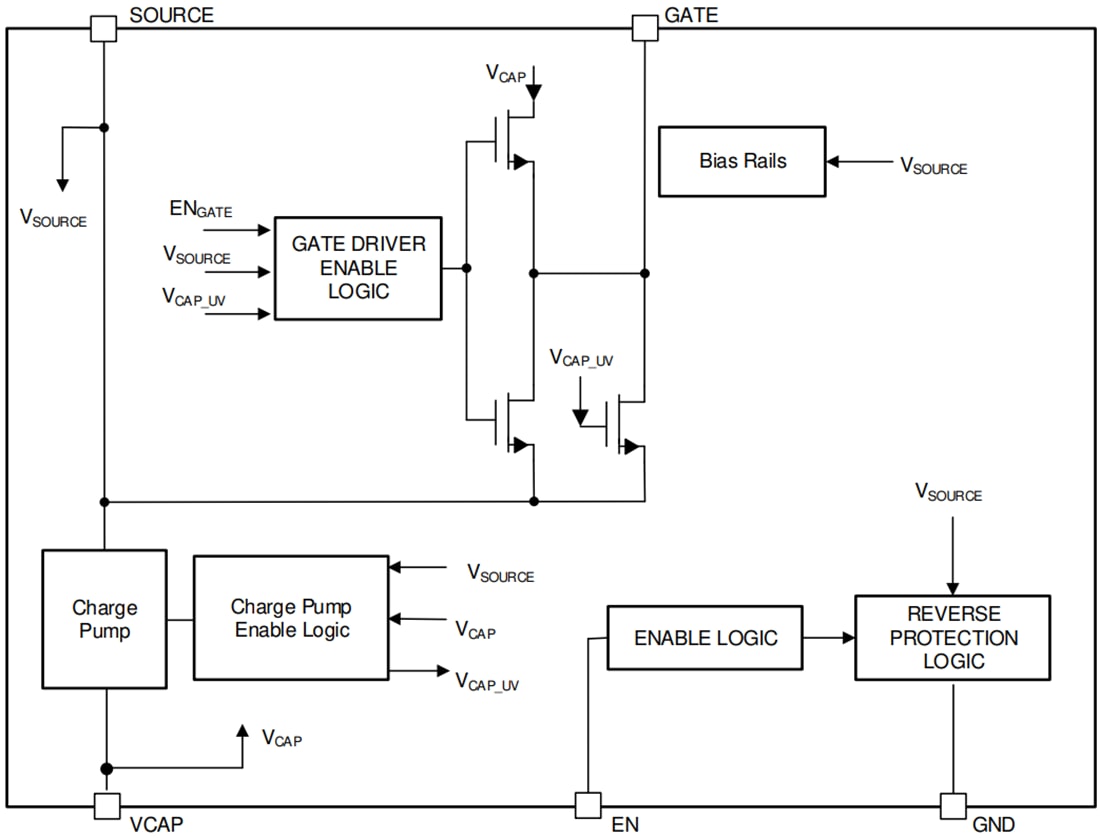 LM74500-Q1 Reverse Polarity Protection Controller - TI | Mouser