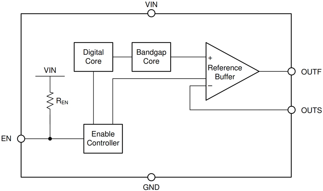 REF70 Precision Voltage Reference - TI | Mouser