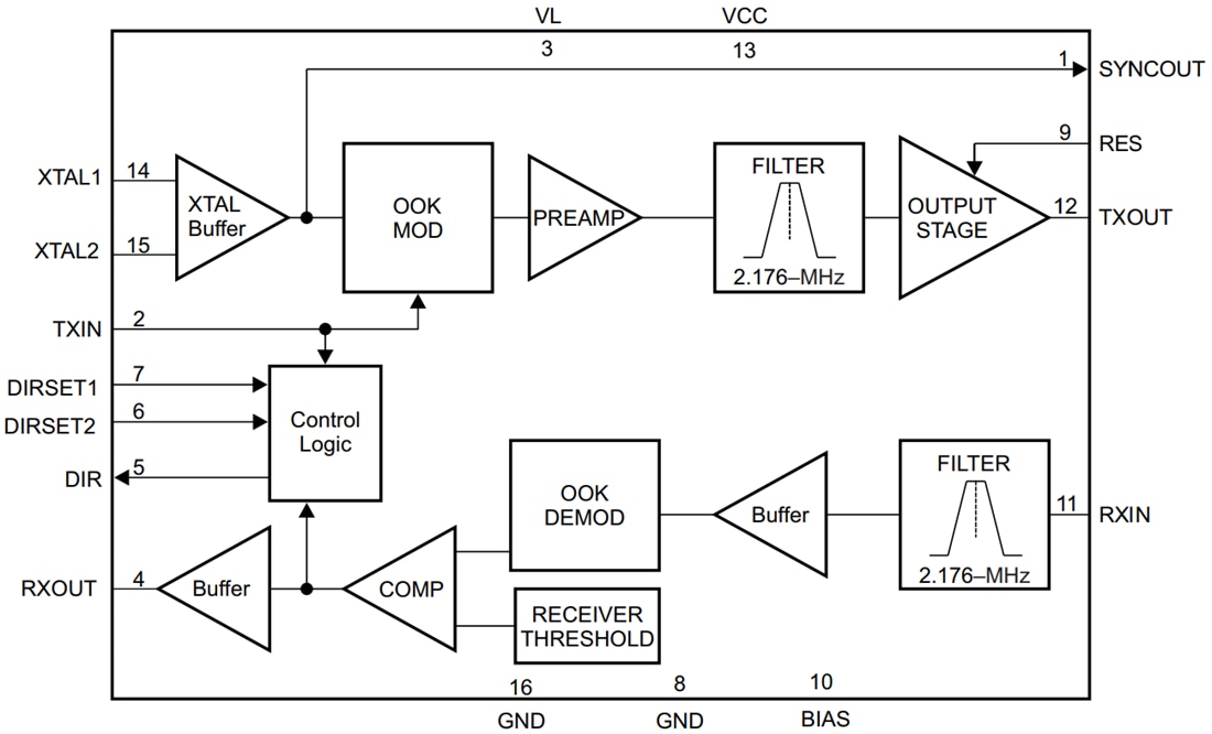 SN65HVD64 Coax Modem Transceiver - TI | Mouser