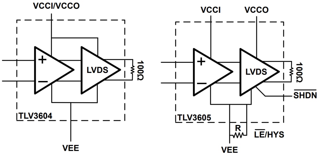 TLV3604/TLV3605/TLV3607 High-Speed Comparators - TI | Mouser