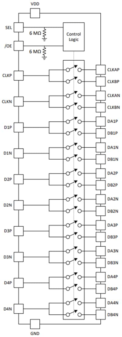TMUX646 10-Channel MIPI Switch - TI | Mouser