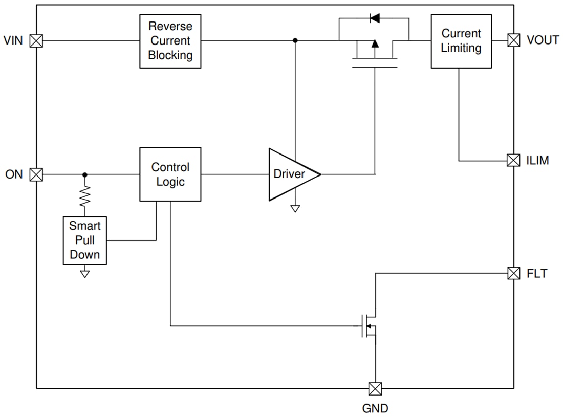 TPS22950x/TPS22950x-Q1 5.5V 2A Load Switches - TI | Mouser