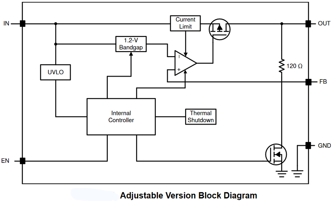 TPS785-Q1 Ultra Low-Dropout (LDO) Regulator - TI | Mouser