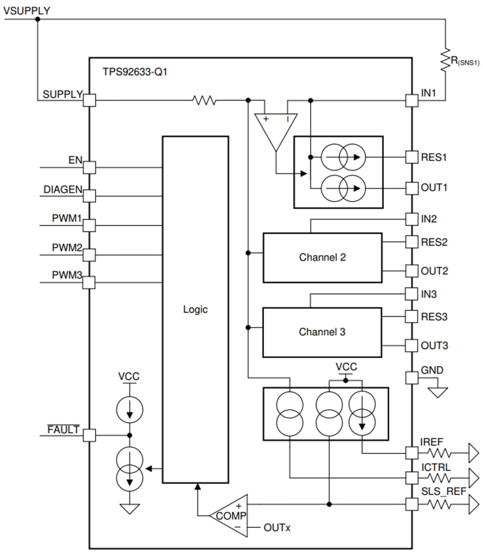 TPS92633/TPS92633-Q1 3-Ch High-Side LED Drivers - TI | Mouser