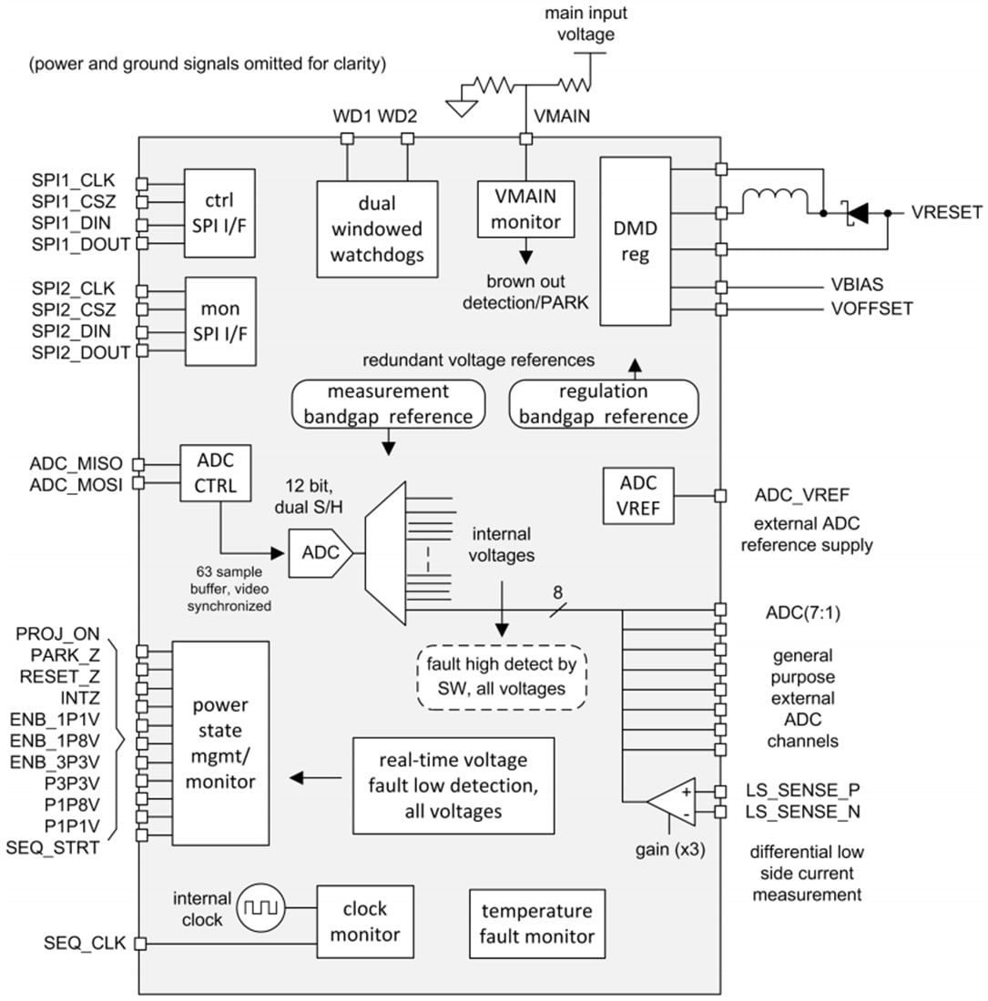 TPS99001-Q1 System Management Controller - TI | Mouser