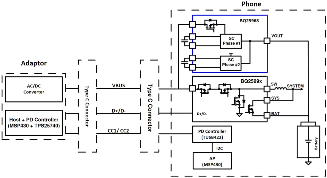 bq25968 Switched Cap Fast Charger - TI | Mouser