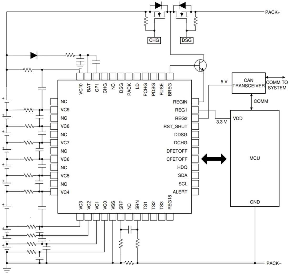 bq76942 Multicell Battery Monitor - TI | Mouser