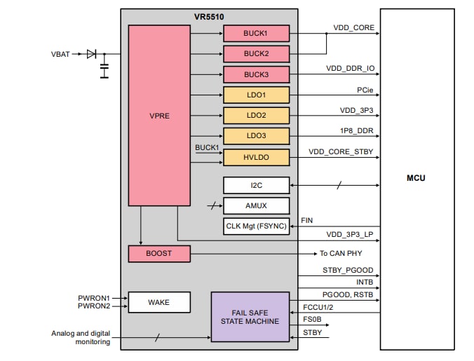 VR5510 Multi-Output PMICs - NXP Semiconductors | Mouser