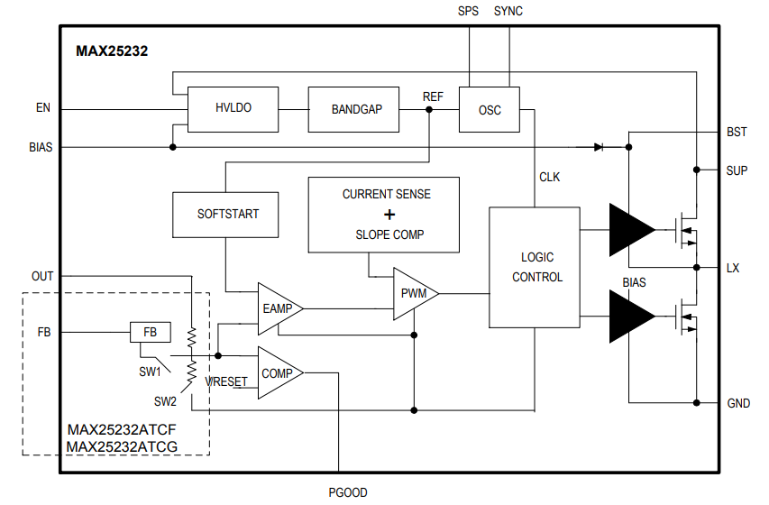 MAX25232 36V, 3A Mini Buck Converters - Analog Devices / Maxim ...