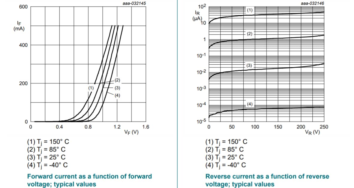 BAS21Q High-Voltage Switching Diodes - Nexperia | Mouser