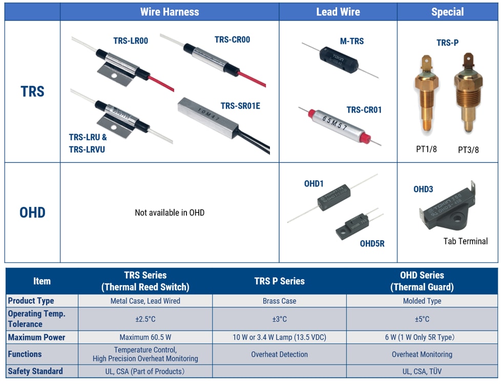 Thermostats - KEMET | Mouser