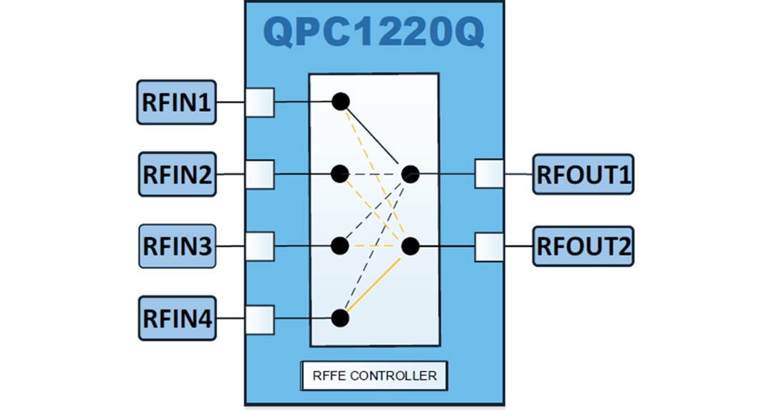 QPC1220Q Broadband DP4T Routing Switch - Qorvo | Mouser