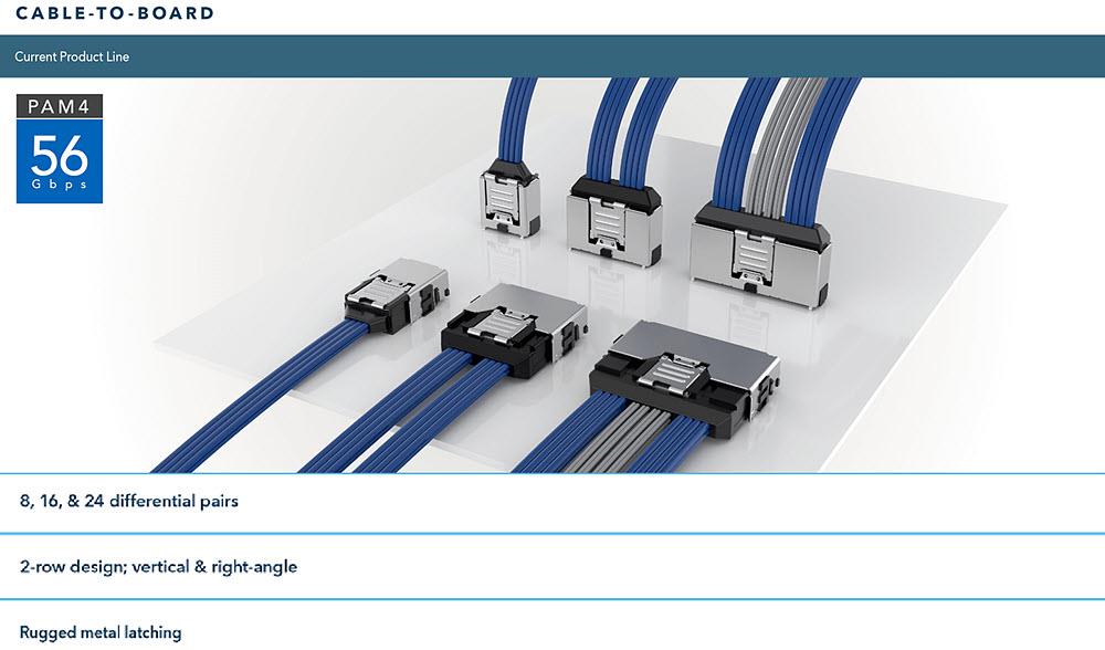 ACCELERATE Slim Body Direct Attach Cable Assembly - Samtec | Mouser