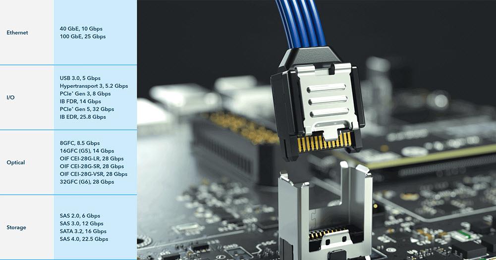 ACCELERATE Slim Body Direct Attach Cable Assembly - Samtec | Mouser