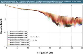 ACCELERATE Slim Body Direct Attach Cable Assembly - Samtec | Mouser