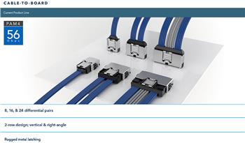 ACCELERATE Slim Body Direct Attach Cable Assembly - Samtec | Mouser